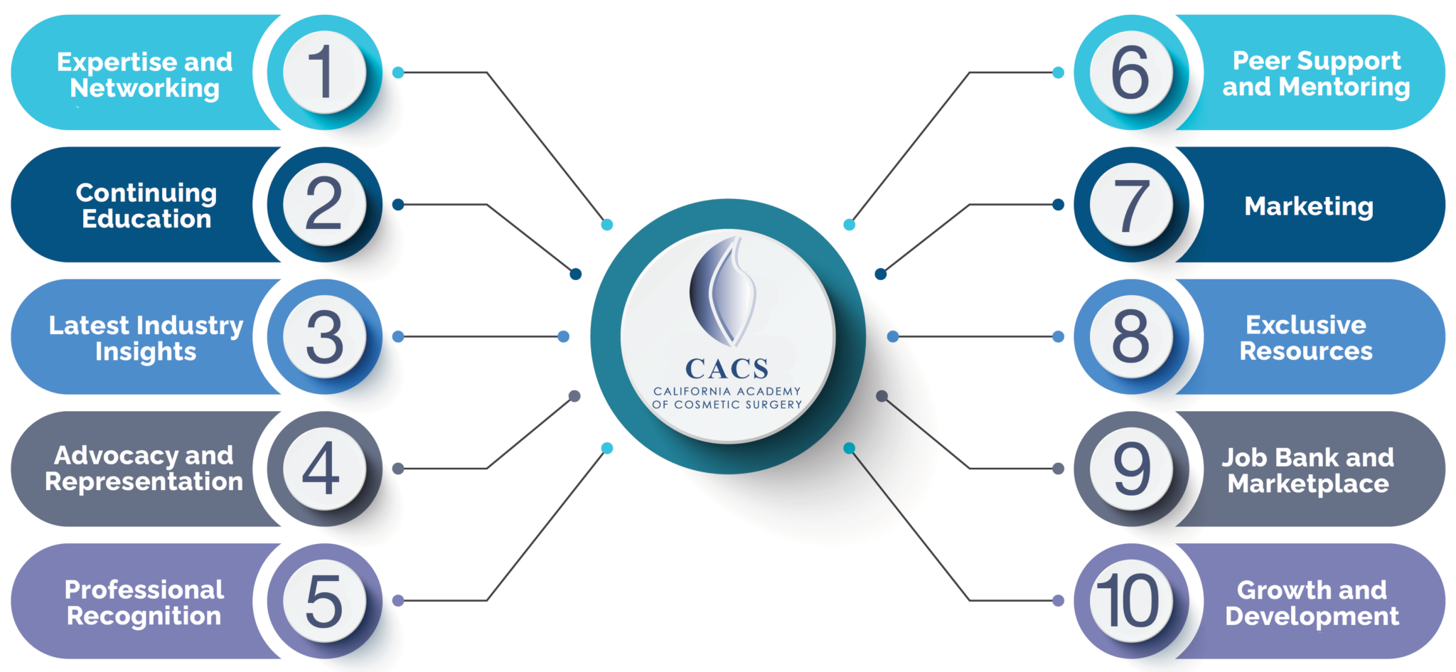 CACS – CA Academy of Cosmetic Surgery